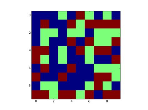 Python Spectrogram Whitening Out Specific Areas Stack Overflow