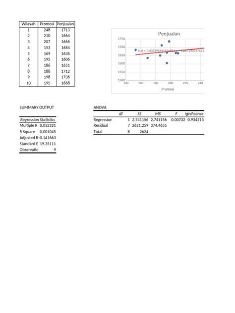 Contoh Data Excel Korelasi Pdf