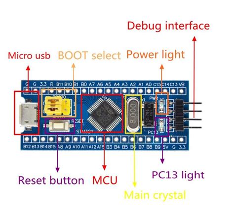 최소 시스템 개발 보드 모듈을위한 Stm32f103c8t6 Arm Stm32