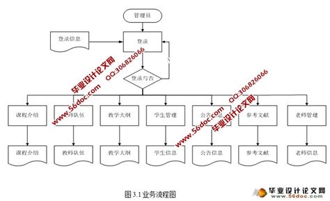 多媒体技术与应用课程网站 jsp sqlserver 含录像 javaweb 计算机