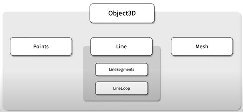 THREE JS Material 1