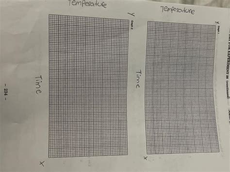 Solved Temperature Temperature Distillation Of Volatile