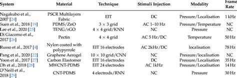 flexible tactile sensor systems and methods download scientific diagram