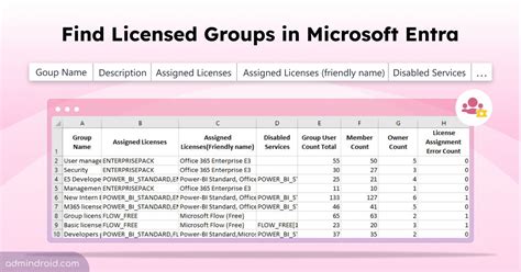 Admindroid On Linkedin Microsoft365 Admindroid Powershell
