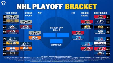 2024 Nhl Playoff Printable Bracket Conference Final Teams And Betting