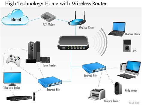 Wireless Router Connection Diagram