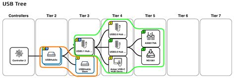 Optimizing Conference Room Av With Usb Device Trees Acroname