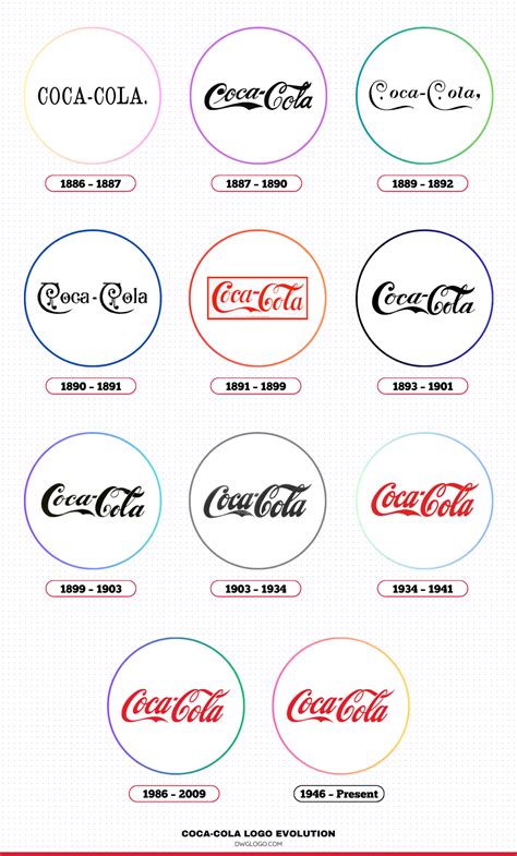 Histoire Du Logo De Coca Cola 1300x1064