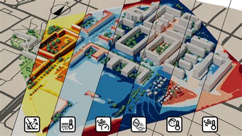 Microclimate Rheologic