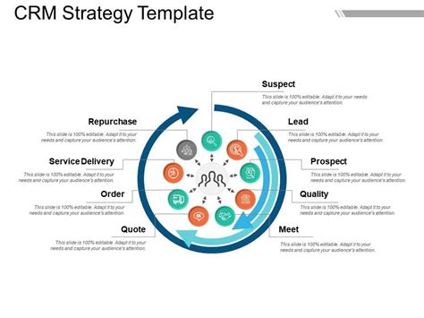 Crm Strategy Template Presentation Powerpoint Example PowerPoint Slide Images PPT Design