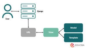 What Is Django Comprehensive Guide To What Is Django