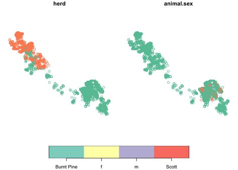 Using R For Wildlife Telemetry Data Analysis Visualization Of Spatial Data