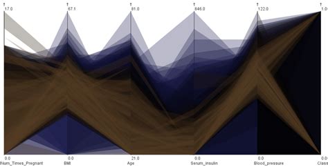 cost functions used for clustering information loss left and