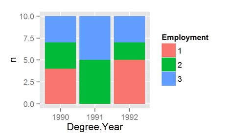 R Setting Y Axis To Count Distinct In Ggplot2 Stack Overflow