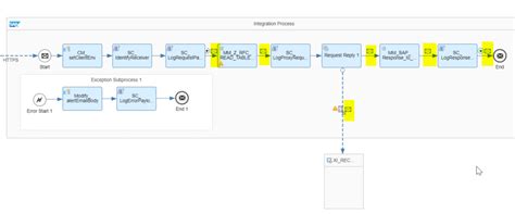 Sap Cloud Integration Platform Cpi Part 18 Simulation Feature For