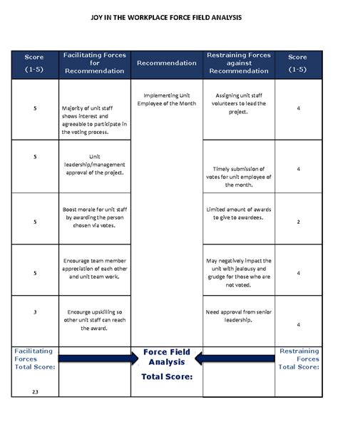 Force Field Analysis Template Final Joy In The Workplace Force Field