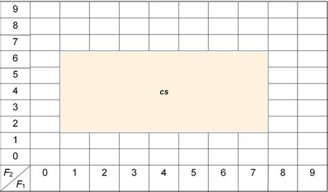 an example of rule mapping r f1 ∈ [1 7] ∧ f2 ∈ [2 6]→accept