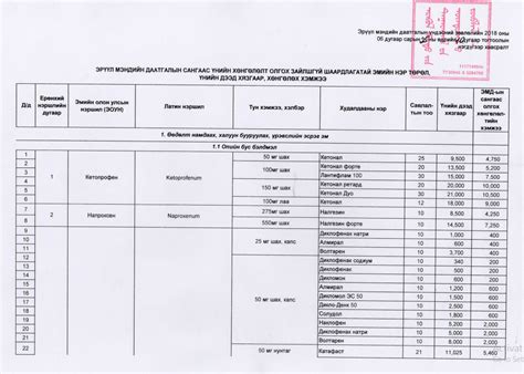 Танилц Хөнгөлөлттэй үнээр олгож буй эмүүдийн шинэчилсэн жагсаалт