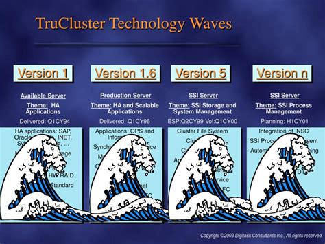 ppt trucluster server v5 0 technical overview john zimmerman digitask