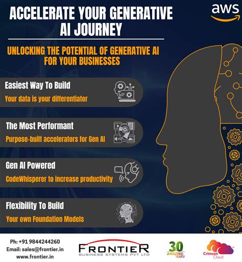 Crimson Cloud P Ltd On Linkedin Cloudmigration Ai Businessgrowth