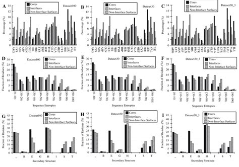 The Results Obtained For Three Different Datasets Are Consistent A C