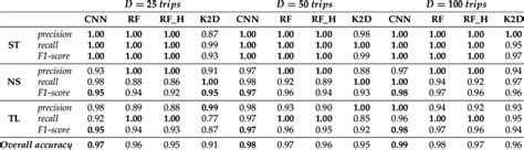 Model Metrics Comparison On The Test Set Download Scientific Diagram