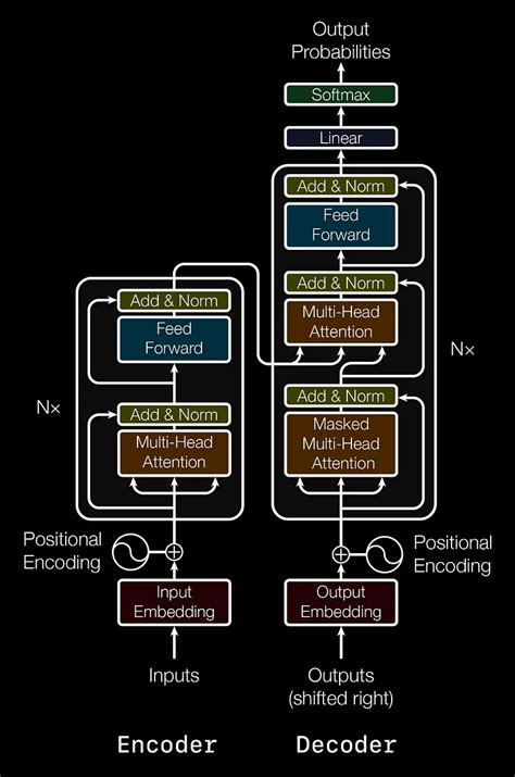 github r2d2 08 gpt2 gpt 2 architecture from scratch