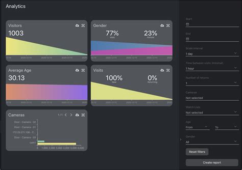 Video Analytics — Findface Documentation
