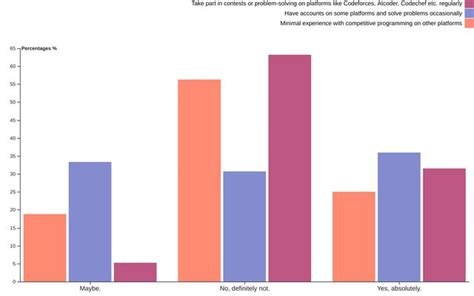 Online Judge Data Structures And Algorithms Marking Scheme Jyoti
