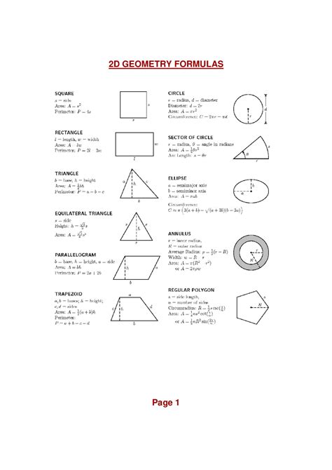 Geometry Formulas Cheat Sheet