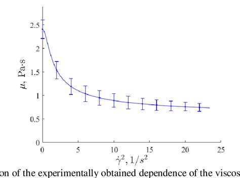 Figure 1 From Numerical Modeling Of The Process Of Extrusion Of High Viscosity Pastes Semantic