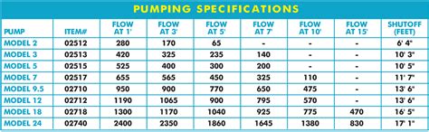 Danner Supreme Magnetic Drive Pumps Go Green Aquaponics