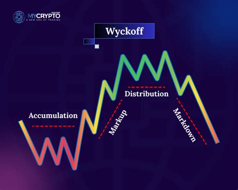 How Can You Trade Crypto Using Wyckoff Distribution Pattern Mycryptoparadise