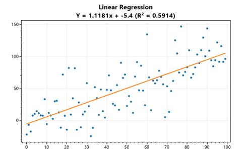 statistics scottplot 4 1 cookbook