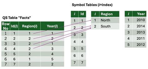 rob wunderlich on linkedin reducing qlik field memory