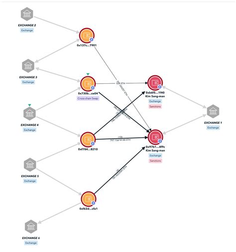 Jose Blanco On Linkedin Trm Always Stays Ahead In Critical Bc Analysis 🏆 Lets Keep Making The