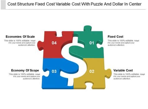 Fixed And Variable Costs Slide Team