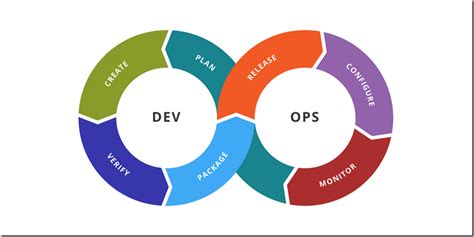 政府部門導入 devops 的挑戰與機會 the will will web