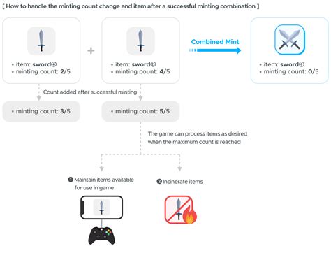 Hive Blockchain Function Introduce Hive Developers