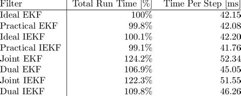Comparison Of Run Times Download Table