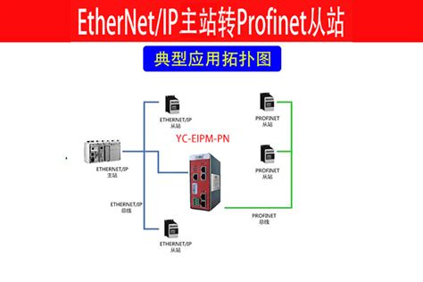 ethernetip变频器和profinet的西门子通信的方案 知乎