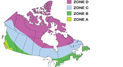 Insulation Acr Roofing