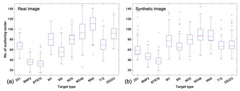 Recognition Of Targets In Sar Images Based On A Wvv Feature Using A