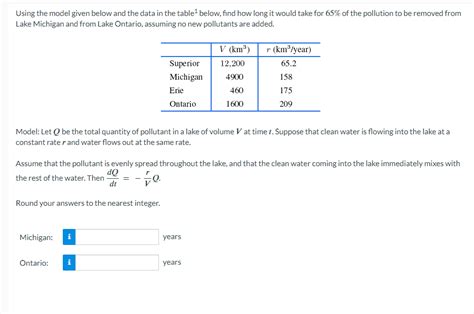 Solved Using The Model Given Below And The Data In The Table Chegg