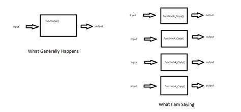 C How To Mimic Function Space Stack Overflow