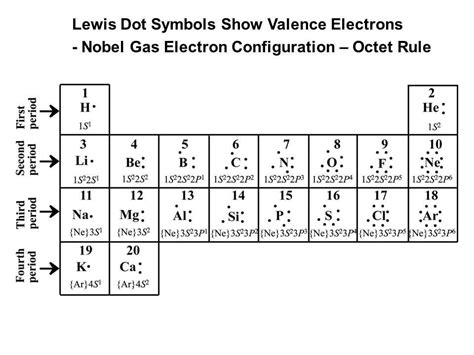 Unveiling The Secrets Of Orbital Diagrams And Electron Configurations