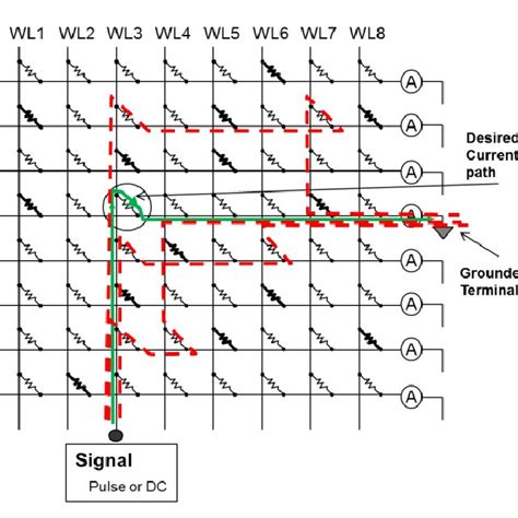 cross point array of memory elements with simultaneous measurement of