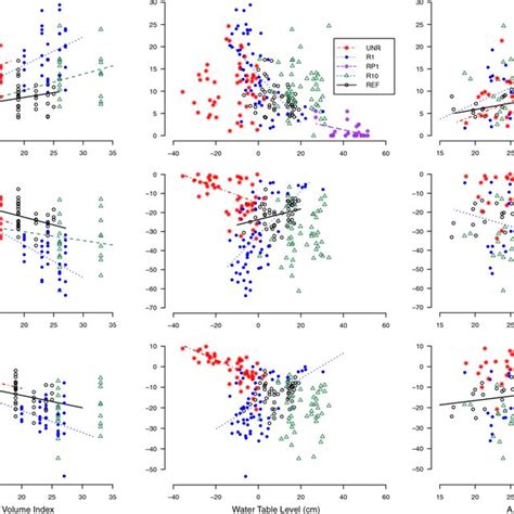 relationships between ecosystem respiration er gross ecosystem