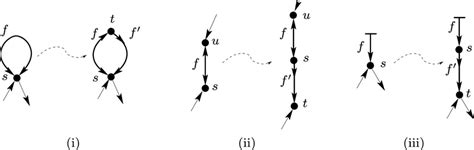 the graphical equivalent of duplicating row f download scientific