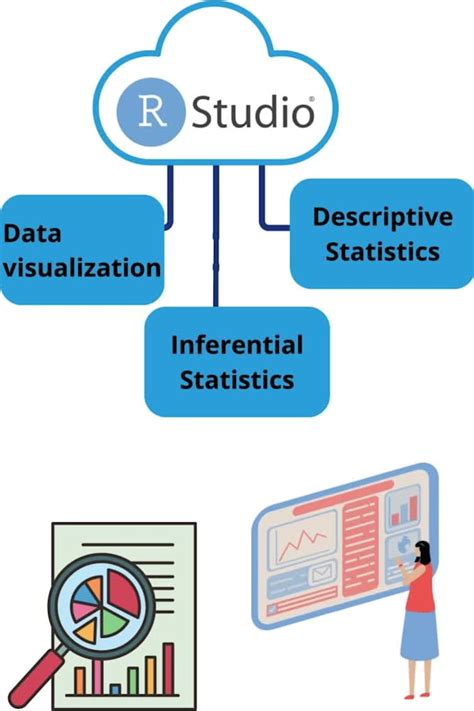 Perform Data Analysis In R And Rstudio R Studio By Anaalfonsin Fiverr